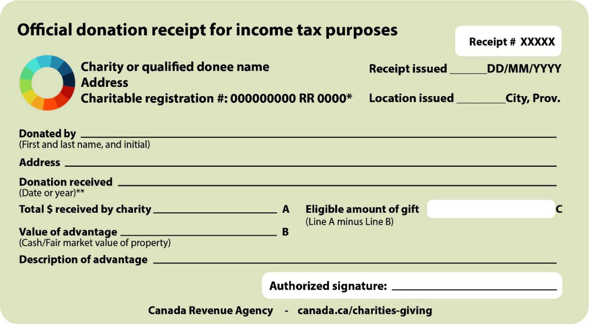 The basics of issuing charitable donation receipts